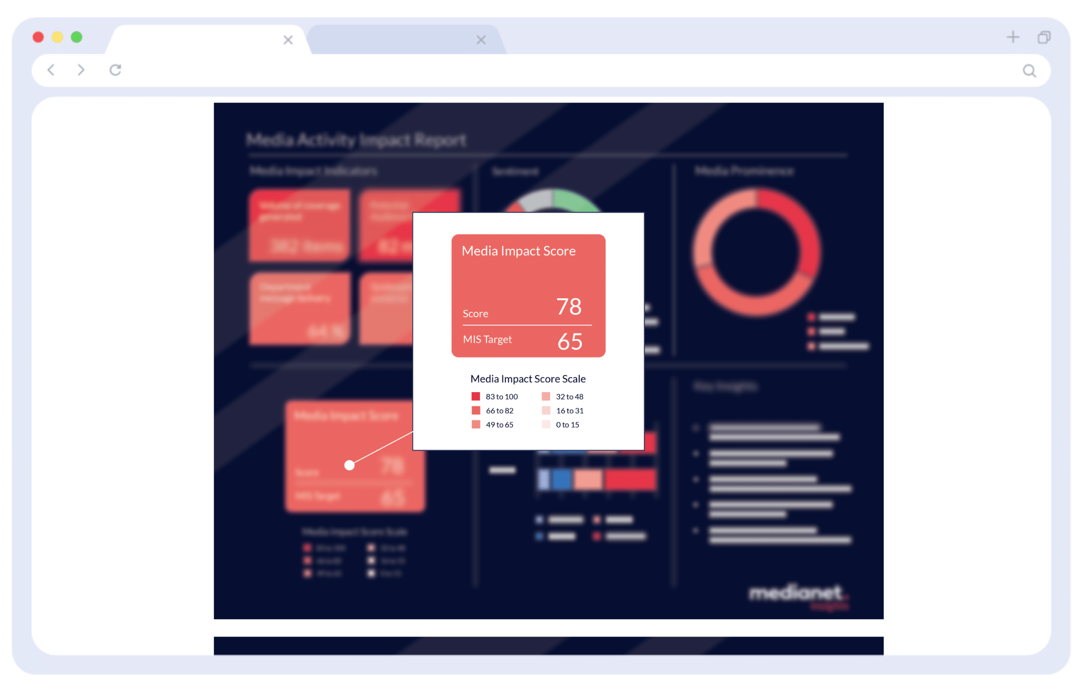 Medianet | 2024 Australian Media Landscape Report | Medianet